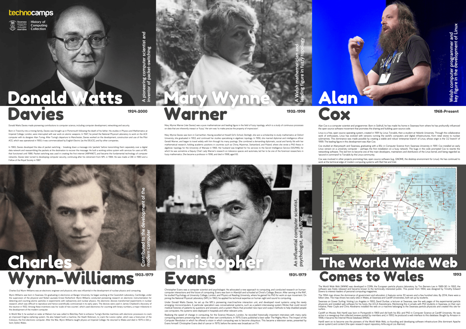 Welsh Computer Scientist Posters - Technocamps