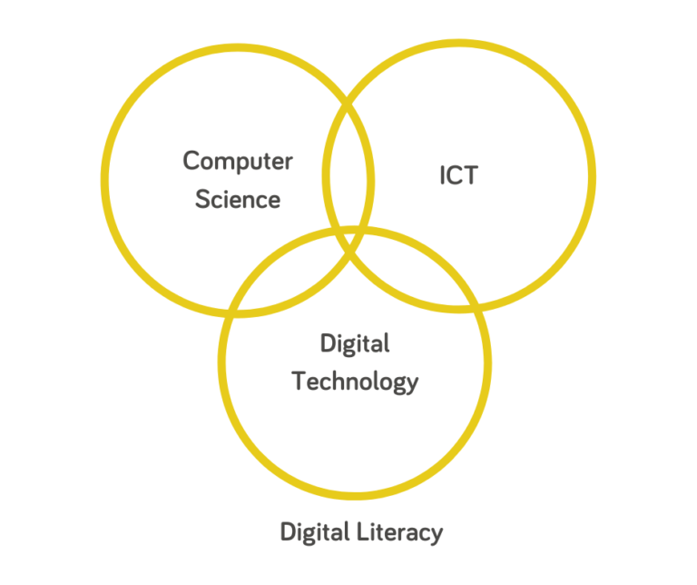 The New Digital Technology GCSE in Wales: (Nearly) Everything You Need ...